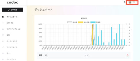 codocとは？| WordPressにnoteのような課金ボタンを設置！