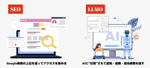 【初心者向け】LLMOとは？SEOとの違いをやさしく解説！